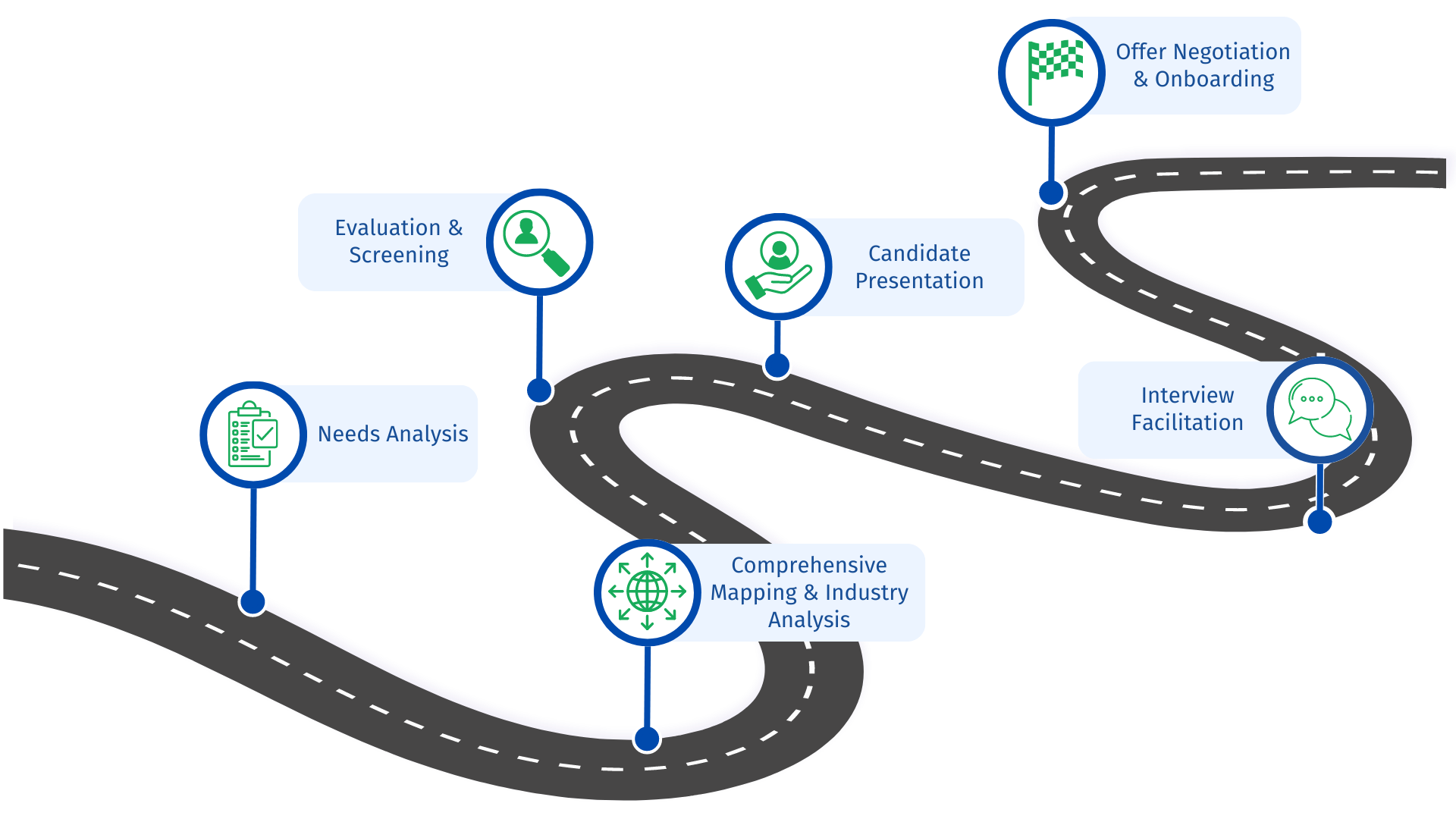 About Us – Stryker HR
